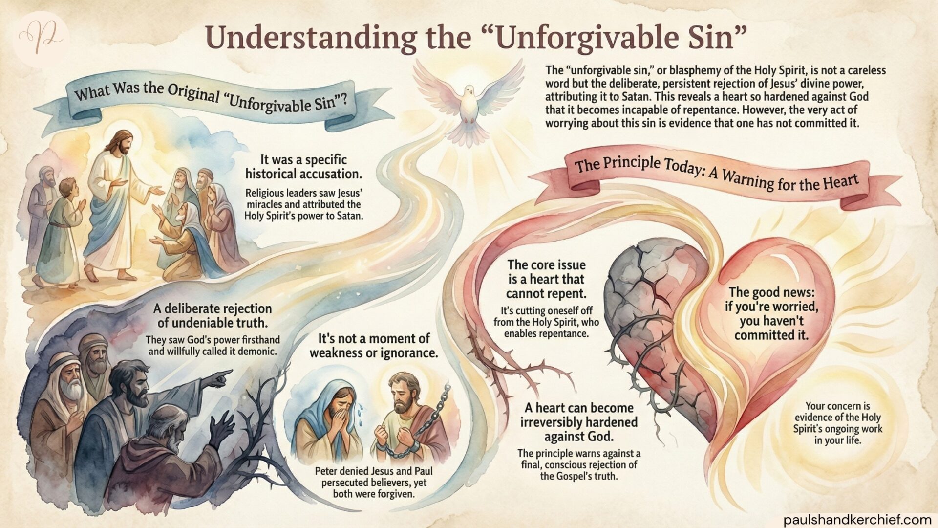 Can You Commit the Unforgivable Sin?